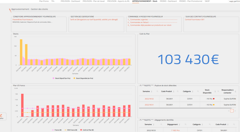 Optimize Inventory Management with FuturMaster's Bloom Inventory Planning | Futurmaster